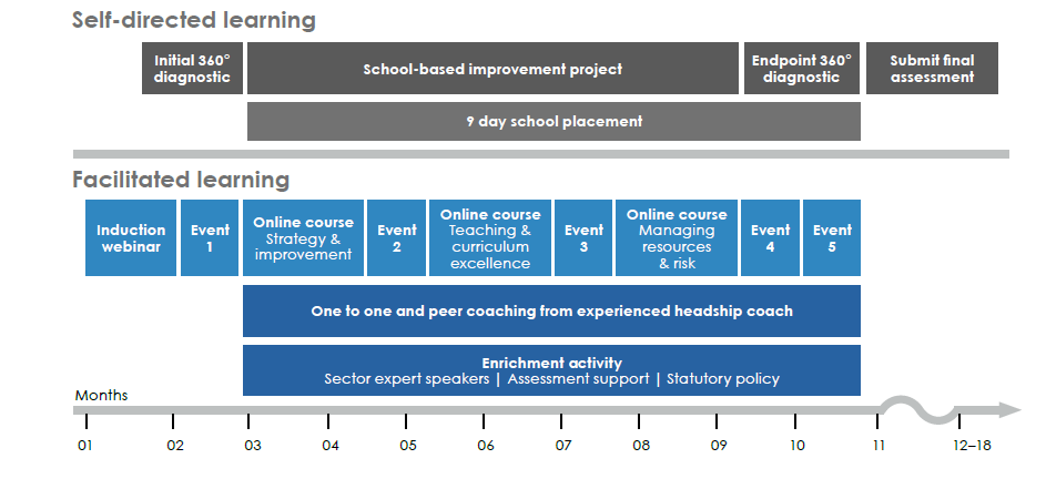 National Professional Qualification for Headship - Singapore ...