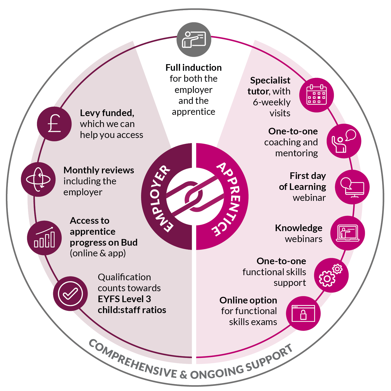 Early Years Lead Practitioner Level 5 Apprenticeship Outstanding Leaders early-years-lead-practitioner-level-5-apprenticeship-outstanding-leaders