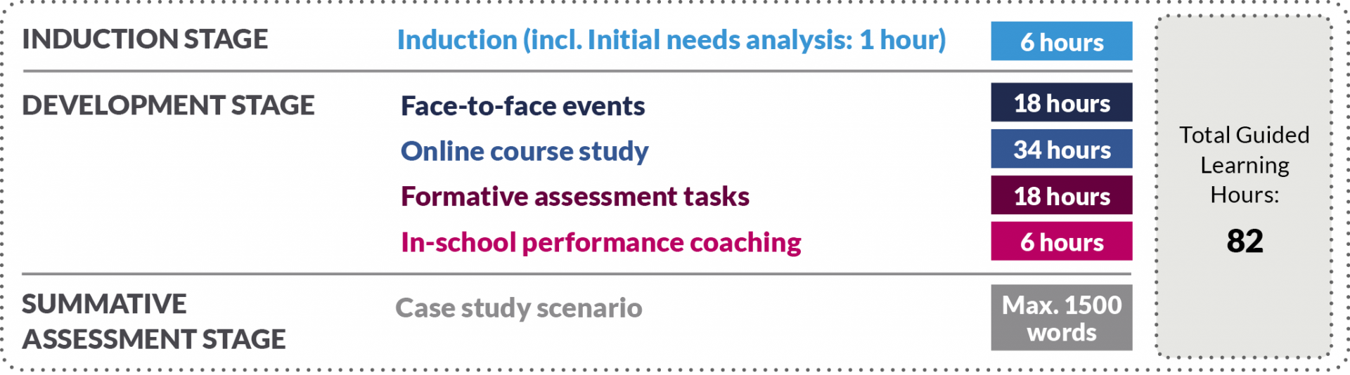 National Professional Qualification for Leading Teaching (NPQLT ...