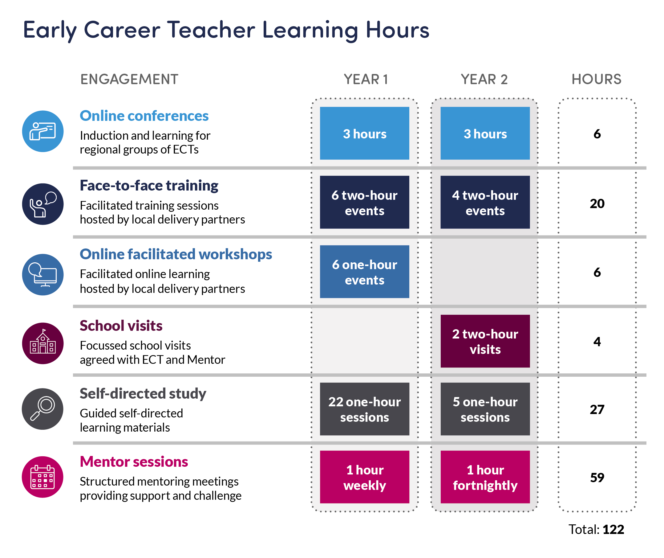 Early Career Framework ECF - Early Career Development Programme ... Early Career Framework ECF - Early Career Development Programme ...