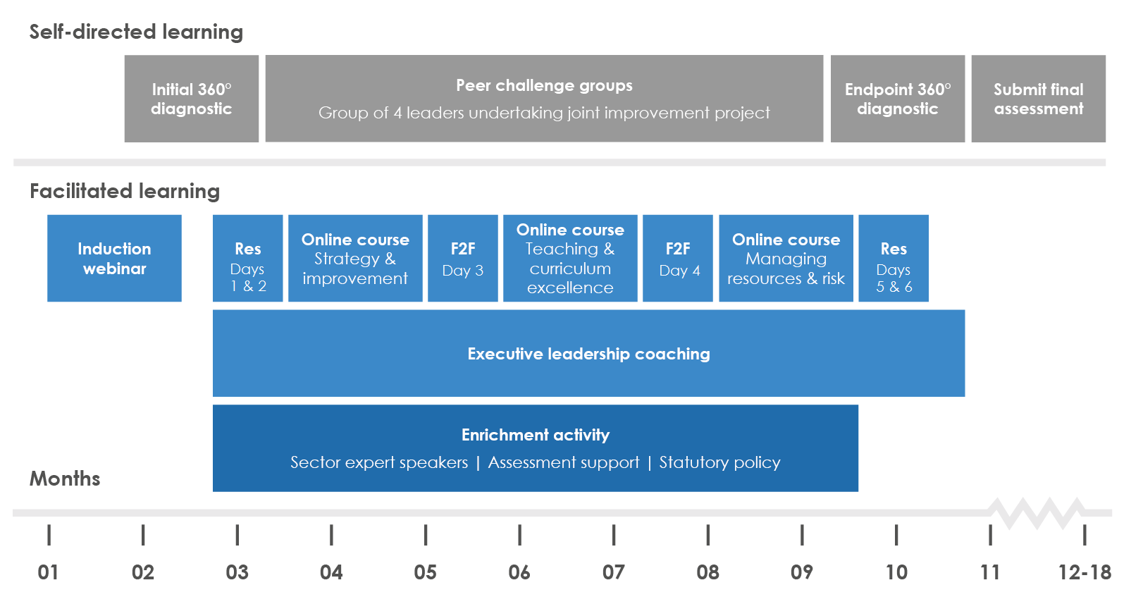 NPQEL | Outstanding Leaders