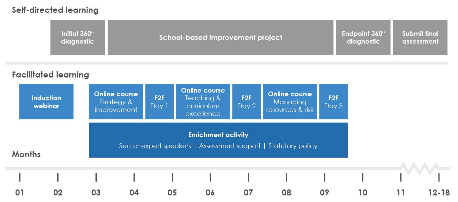 NPQML | Outstanding Leaders
